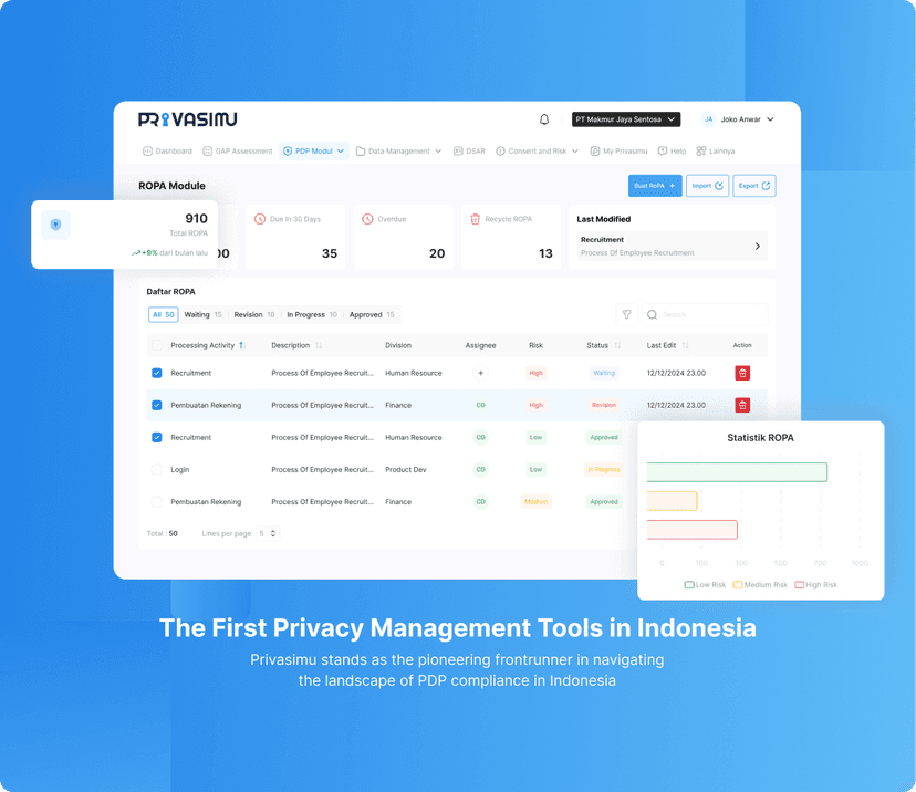 PRIVASIMU | Crafted Locally, Guarded Globally! Indonesia’s First ...